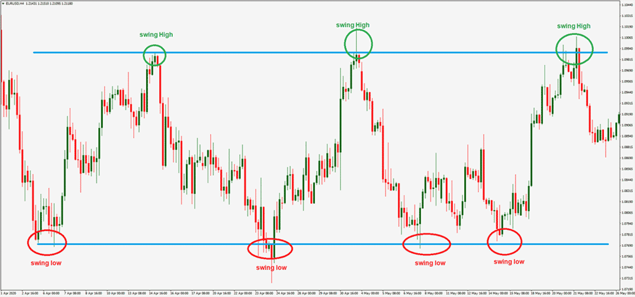 What is a trend? Uptrend, Downtrend, Sideway | Rajputsurhetia