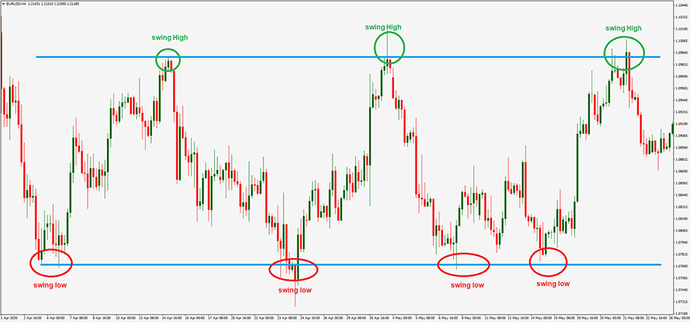 What is a trend? Uptrend, Downtrend, Sideway | Rajputsurhetia